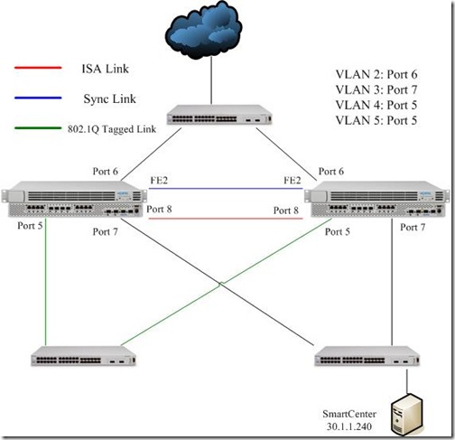 Dophiのブログ: Alteon Switched Firewall 6000 Installation - Part 1
